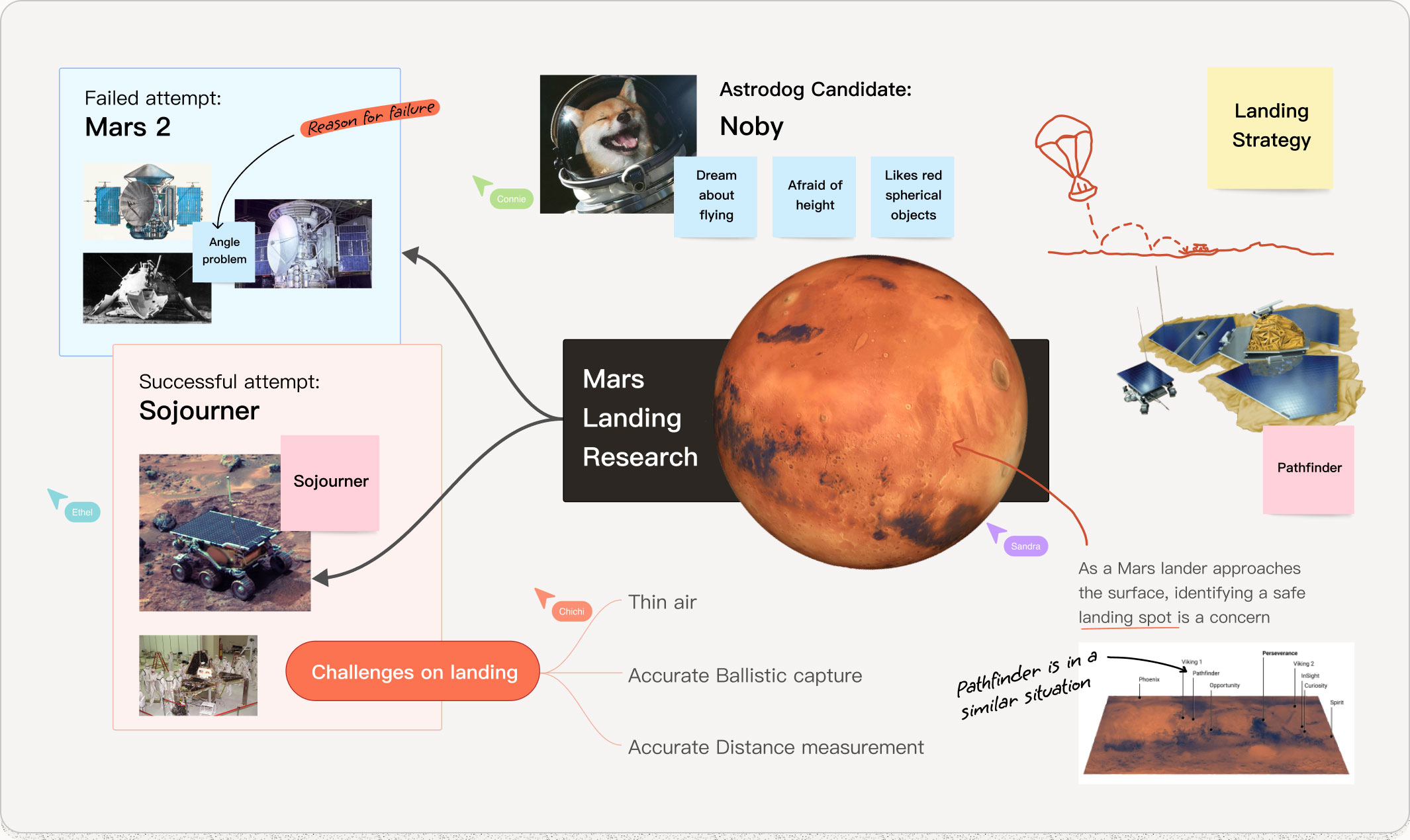 Online Collaboration Platform for Designers | Fabrie